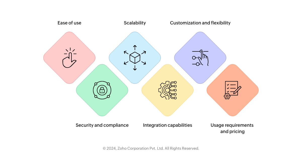 Top 6 capabilities to look for when choosing a low-code platform ... Top 6 capabilities to look for when choosing a low-code platform ...