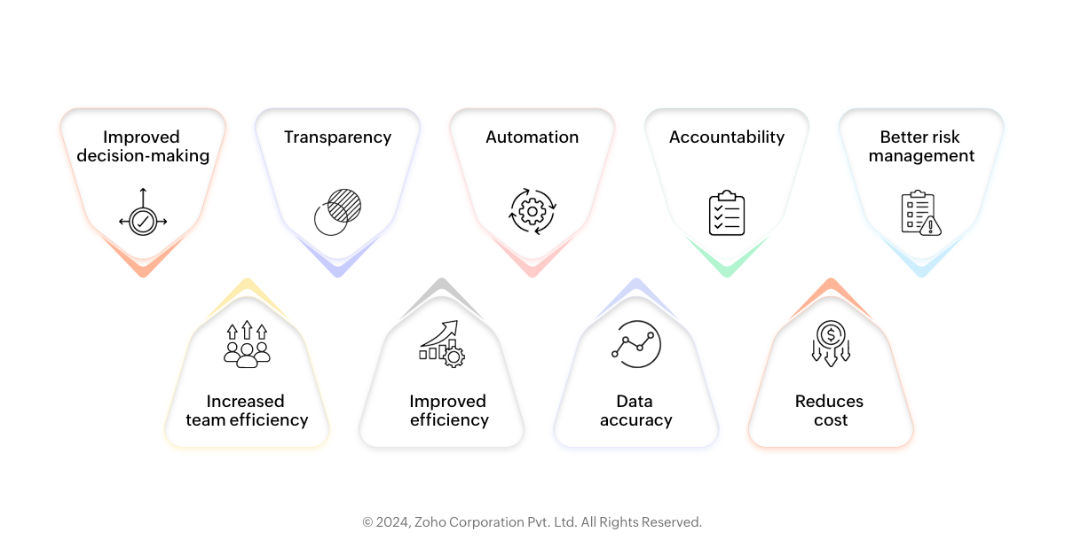 Nine benefits of implementing GRC framework - ManageEngine AppCreator